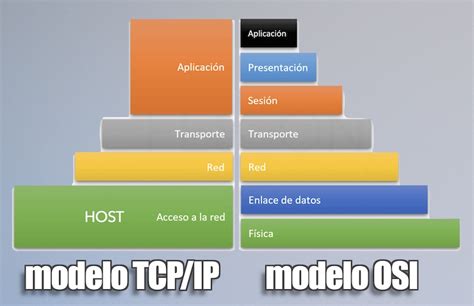 Osi Vs Tcp Ip