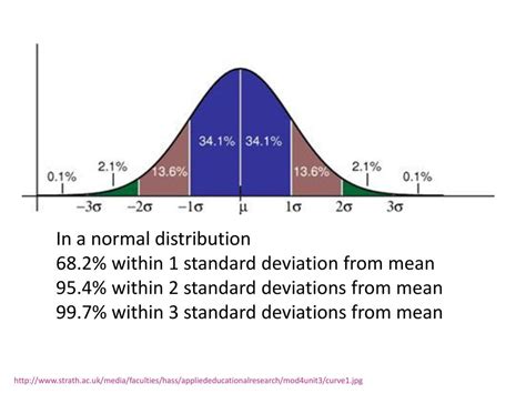 mean median mode variance standard deviation ppt download