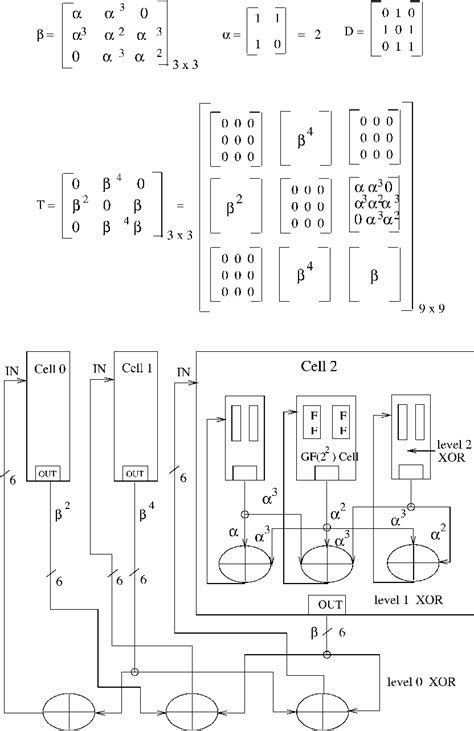 figure 7 from design of hierarchical cellular automata for on chip test pattern generator