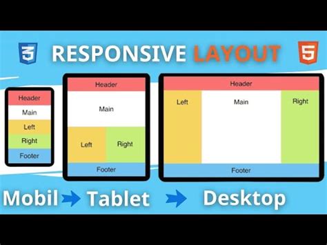 Responsive Flexbox Layout Page In 3 Minutes Flexbox Tutorial YouTube