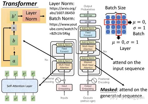 Transformer Nlp