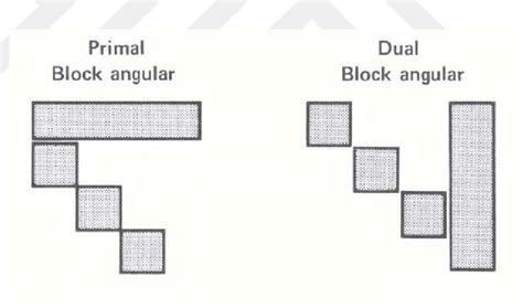 1 primal and dual block angular problem structures [1] download scientific diagram