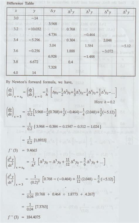 approximation of derivatives using interpolation polynomials solved example problems