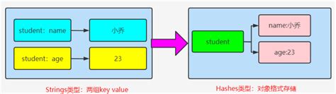 redis数据类型 hash哈希存储类型 redis存储hash csdn博客