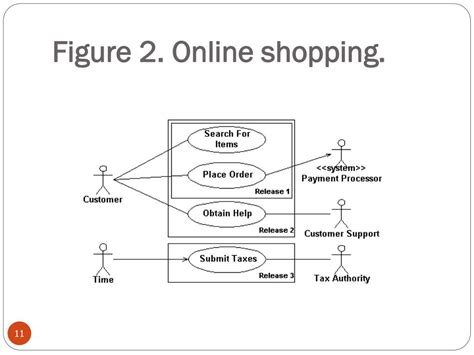 PPT UML Use Case Diagramming Guidelines PowerPoint Presentation Free