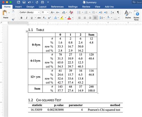 create a formatted contingency table for word using r peyton williams