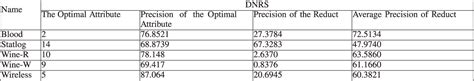 table x from quantitative dominance based neighborhood rough sets via fuzzy preference relations