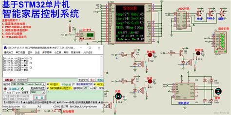 【proteus仿真】【stm32单片机】基于stm32的智能家居控制系统 stm32 proteus csdn博客