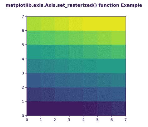 python 中的 matplotlib axis axis set 栅格化 函数 【布客】geeksforgeeks 人工智能中文教程