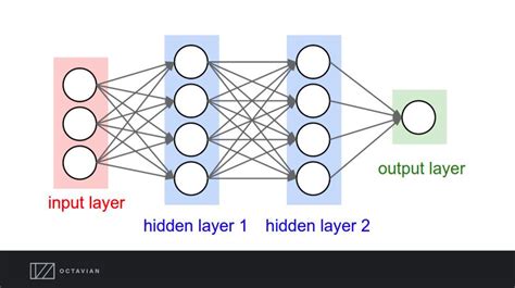 deep learning with knowledge graphs by andrew jefferson octavian medium
