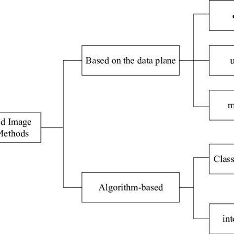 comparison of classification methods at the level of class imbalanced data download scientific