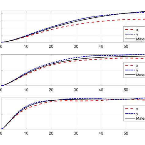 estimated variograms of the states shown in the first row of fig 2 download scientific diagram