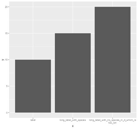 R Wrap Long Text Categories On A Ggplot Axis Stack Overflow