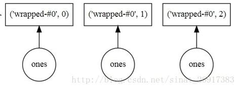 python 并行计算库 python 大规模数据存储与读取、并行计算：dask库简述 csdn博客