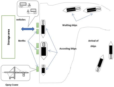 electronics free full text a comprehensive modeling of the discrete and dynamic problem of