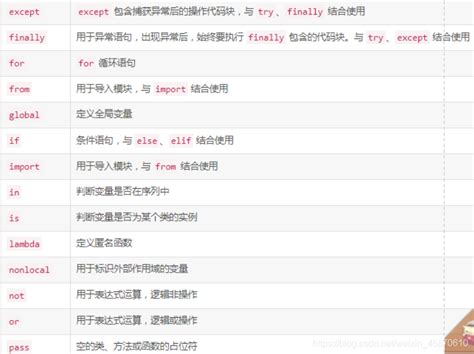 python中的关键字、基本语法规则及标准操作符 python最基本的规则是什么 空行 注释 关键字 缩进 csdn博客