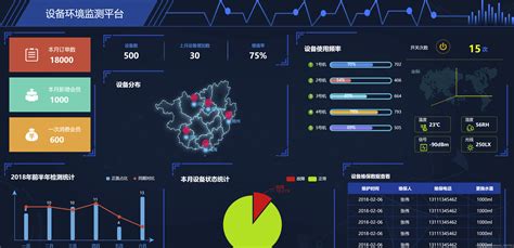 【echarts系列 04可视化大屏】echarts可视化经典案例总结 echarts大屏案例 csdn博客