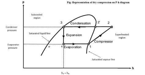 Vapour Compression Refrigeration Cycle Mechanical Basics