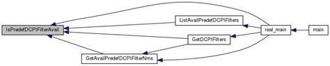 HPCToolkit Src Tool Xprof Main Cpp File Reference