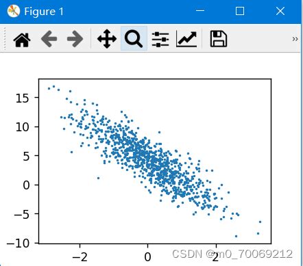 关于在pycharm中运行李沐老师的动手学深度学习代码存在的问题 matplotlib inline syntaxerror