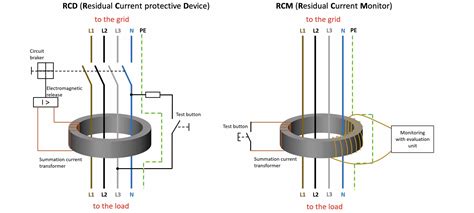 Residual Current Monitoring In An Industrial Environment