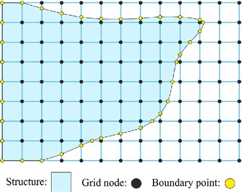 figure 1 from stress based shape and topology optimization with the level set method semantic