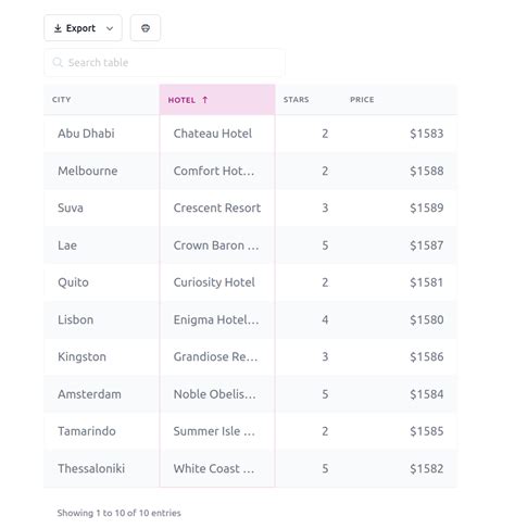 Wpdatatables Wordpress Data Table Dynamic Tables And Table Charts Plugin Wordpress Plugin
