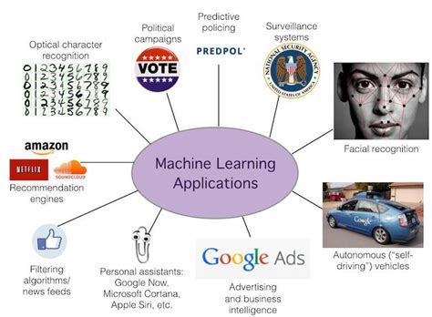 machine learning application examples design talk