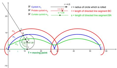 cycloidal motion and examples of cycloids cycloid blue prolate download scientific diagram