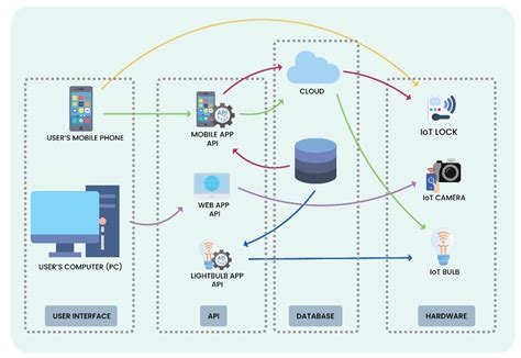 future internet free full text automated penetration testing framework for smart home based