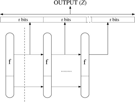figure 2 from implementation of high speed hash function keccak on gpu semantic scholar