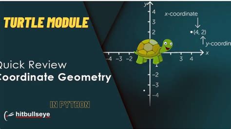 python turtle module coordinates setheading youtube