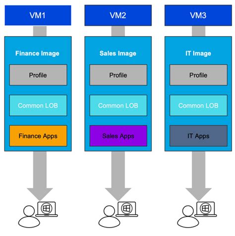 Tech Brief Citrix DaaS MSIX And MSIX App Attach Citrix Tech Zone