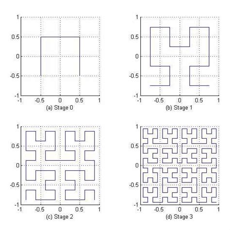 the first 4 stages of a hilbert space filling curve download scientific diagram