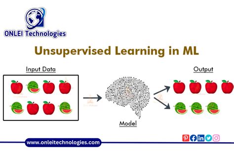 introduction to unsupervised learning