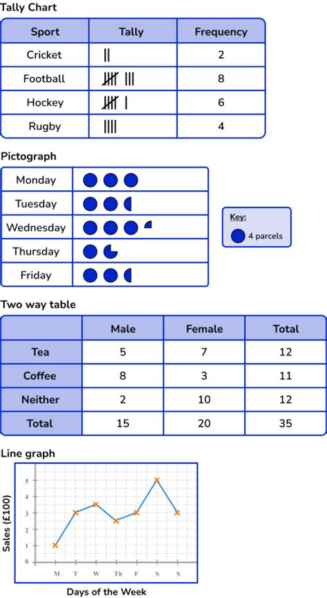 Representing Data Gcse Maths Steps Examples Worksheet