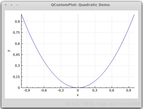qt超强精美绘图控件 qcustomplot一览 及 安装使用教程 csdn博客