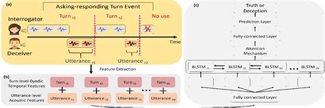 figure 1 from joint learning of conversational temporal dynamics and acoustic features for