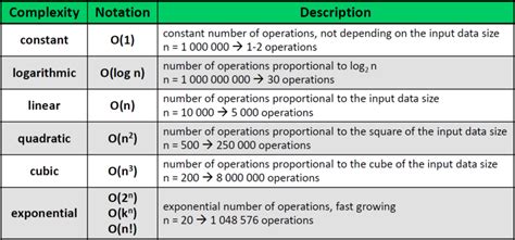 walther375spring2014 p np and complexity of algorithms rhea