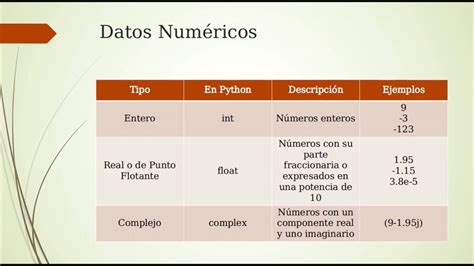 Fundamentos Programación Python 3 Tipos de Datos YouTube