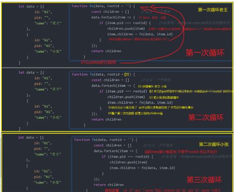 javascript递归求和的方法 大数据 亿速云