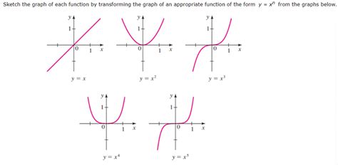 get answer sketch the graph of each function by transforming the graph of an transtutors