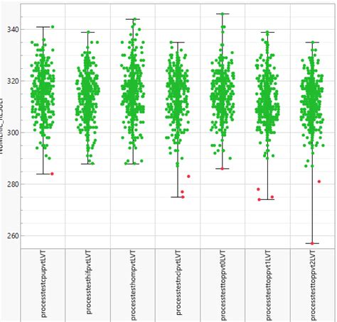 solved variability graph for jsl jmp user community