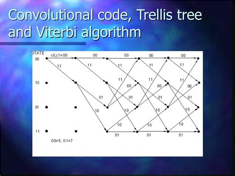 ppt viterbi decoder project powerpoint presentation free download id 1271480