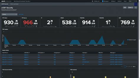 How To Easily Visualize Your Splunk Data 52160 Hot Se