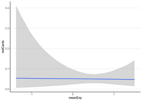 chapter 11 generalized linear models course handouts for bayesian data analysis class