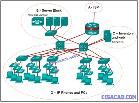CCNA 1 V5 ITN Final Exam Answers 2014 CCNAEXAM NET