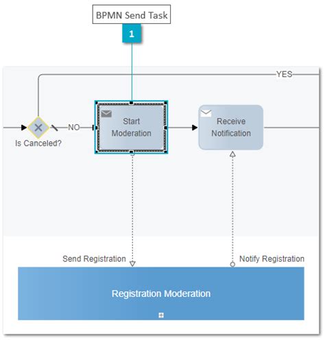 bpmn send task configuration