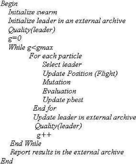 pseudocode of a general multi objective particle swarm optimization download scientific diagram