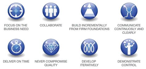 AgilePM For Scrum Agile Project Management For Scrum